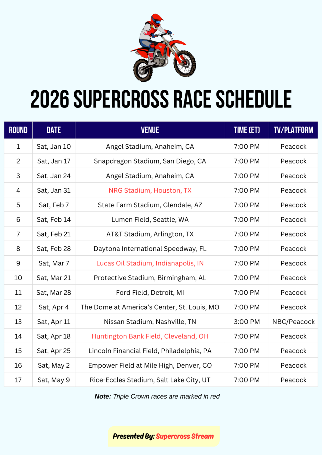 2026 Supercross Schedule: Dates, Times, Venues, TV Channels